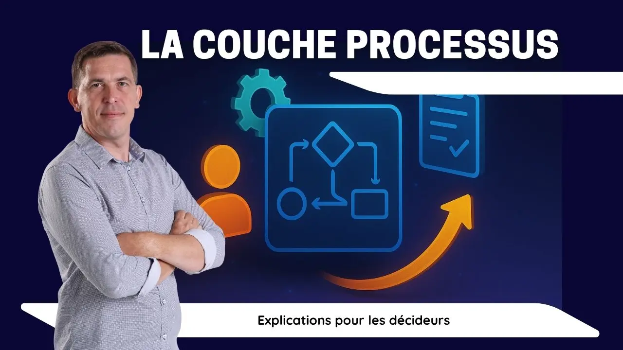 La couche processus | Captain Soluce